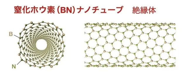 高強度、高熱伝導性のナノチューブ「BNNT」の動向 ｜アドバンスドテクノロジーX株式会社